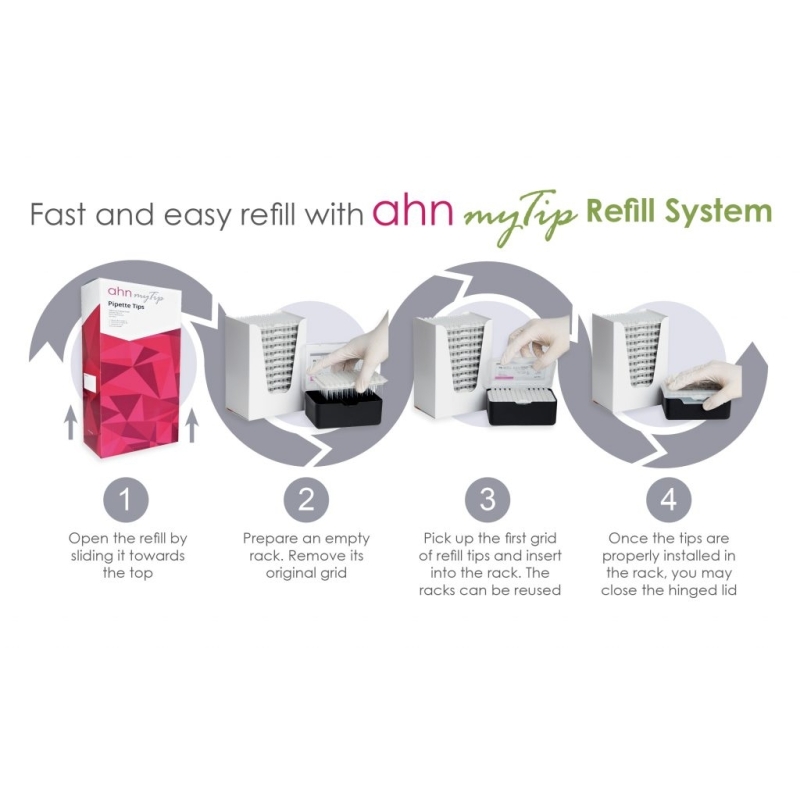 Eco-friendly tips management solution